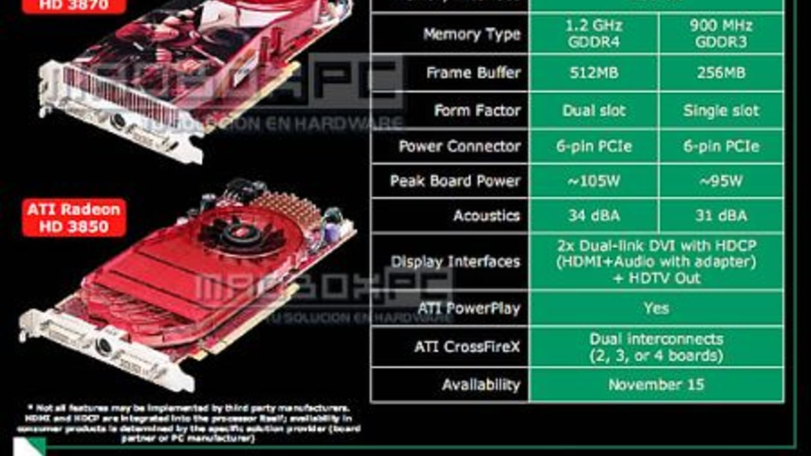 Radeon HD 3800: продажи начались, первые цены