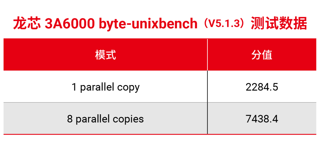 Полностью китайский процессор, равный Intel Core 10-го поколения ...