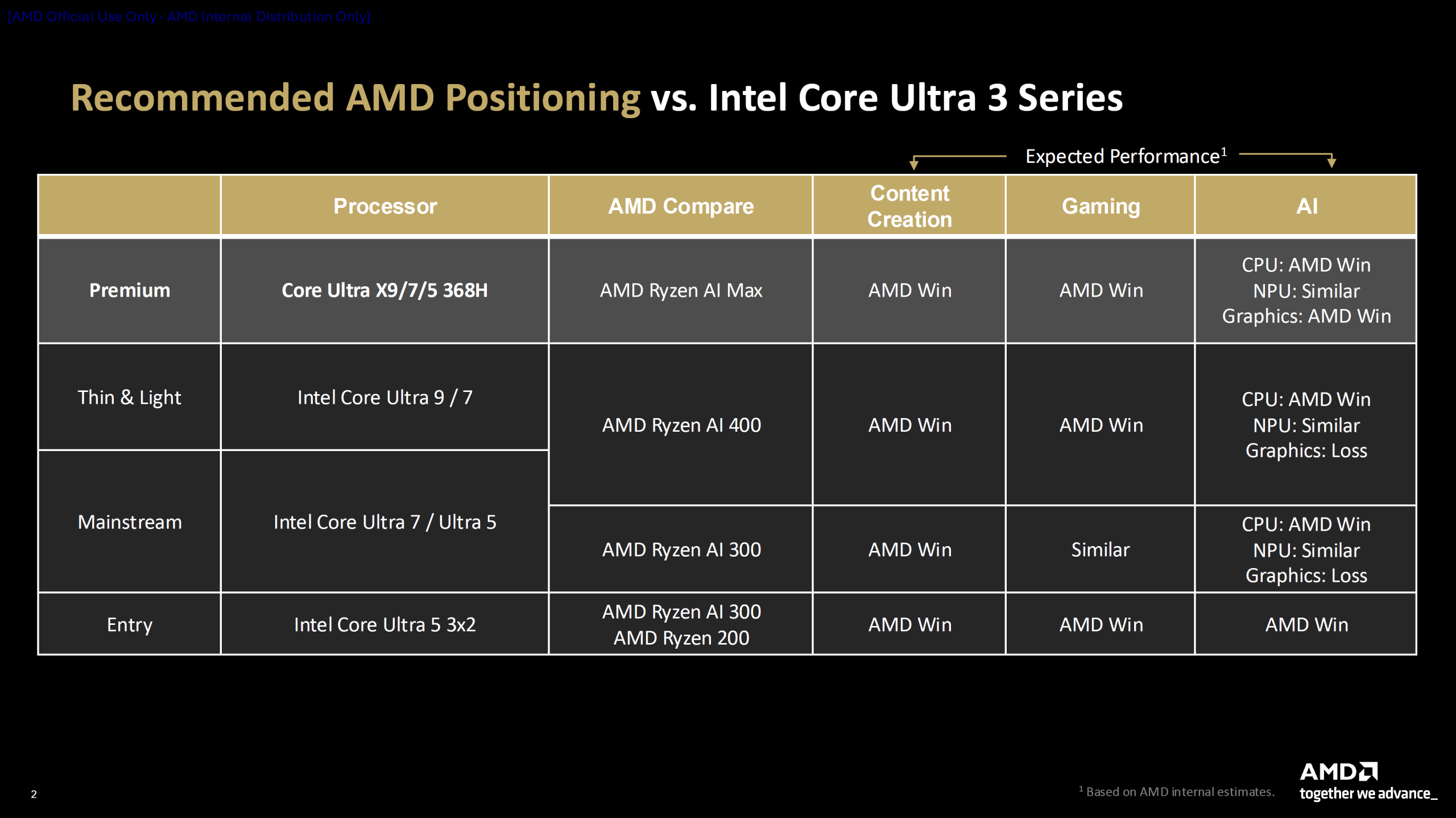 AMD пытается доказать, что её старые процессоры под новыми именами ...