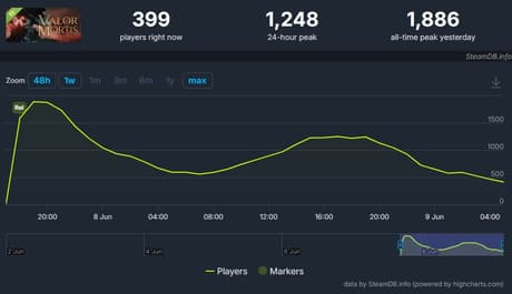 Valor Mortis de los creadores de Ghostrunner se puede probar gratis ...