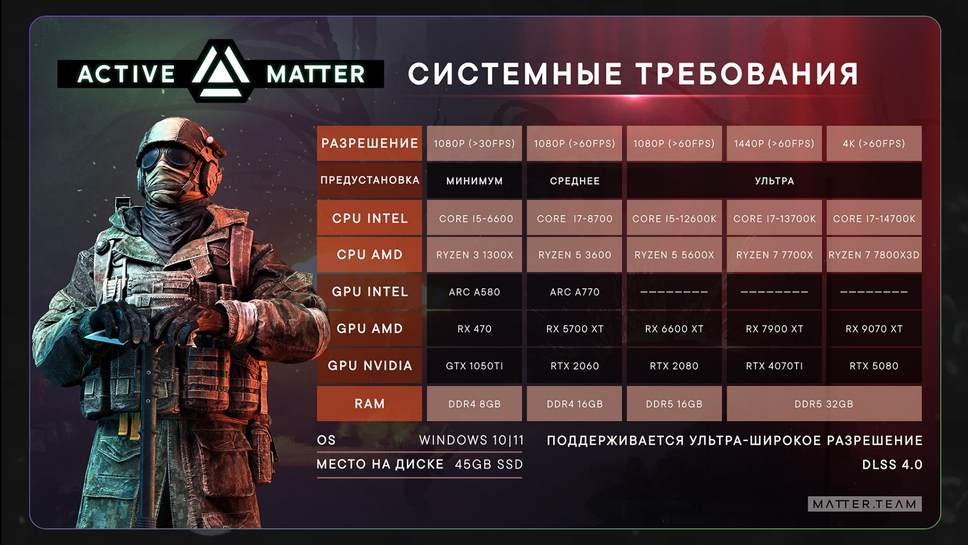 Издатель War Thunder раскрыл системные требования extraction-шутера с ...