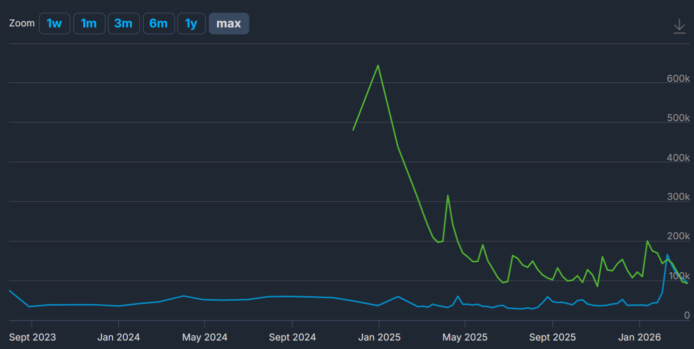 Overwatch Surpasses Marvel Rivals in Popularity on Steam for the First ...